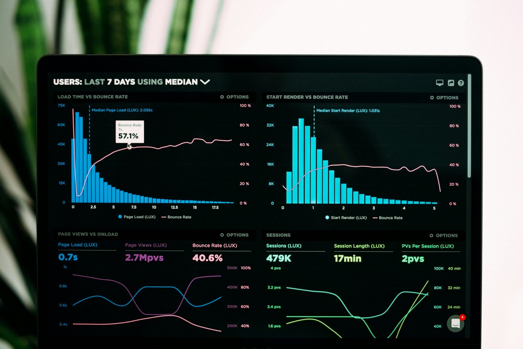 Data Visualization With Matplotlib Creating Informative Charts And Graphs 0123